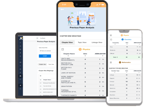 Rizee the Perfect Guide For online learning app for NEET and JEE Exam